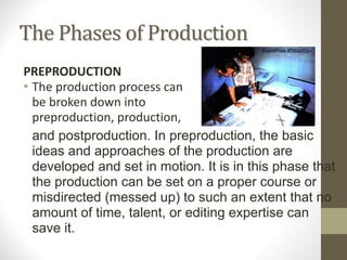 Tv production basics | PDF