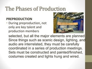 Tv production basics | PDF