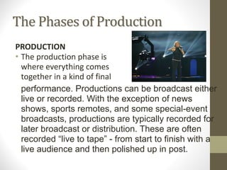 Tv production basics | PDF
