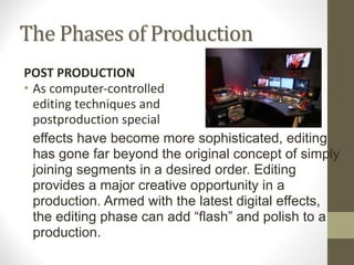 Tv production basics | PDF