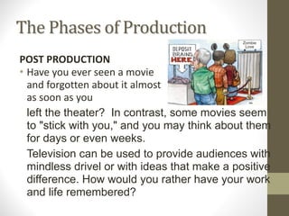Tv production basics | PDF