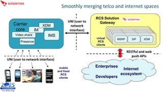 TV as enhanced communicator using RCS | PPT