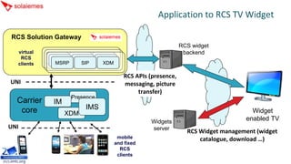 TV as enhanced communicator using RCS | PPT
