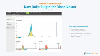 Overview of Blue Medora - New Relic Plugin for Cisco Nexus | PPT