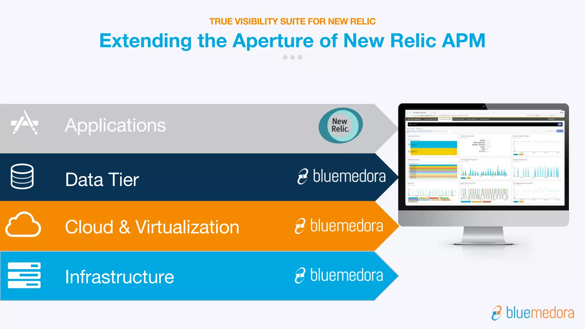 Overview of Blue Medora - New Relic Plugin for Cisco UCS | PDF | Operating Systems | Computer ...