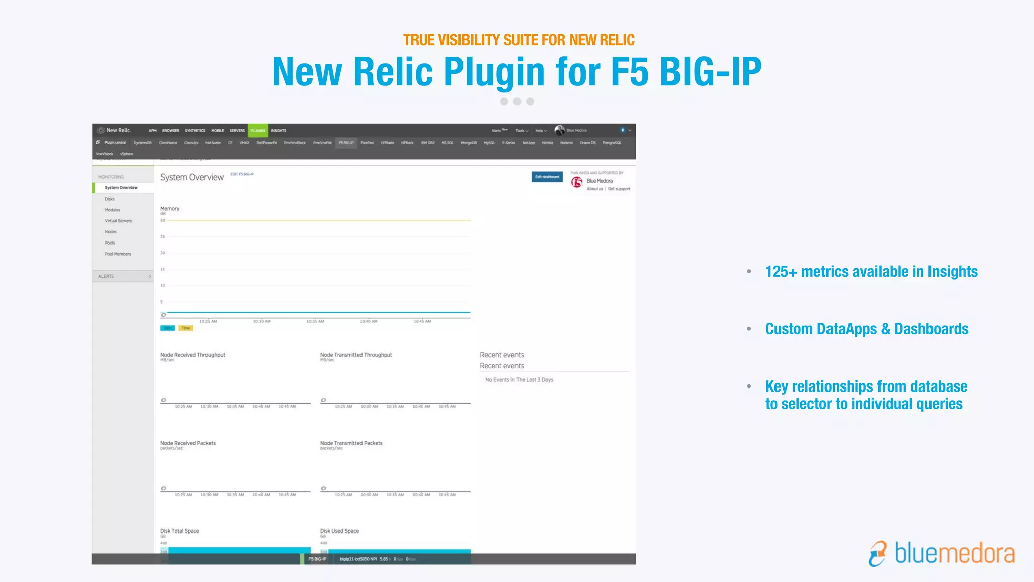 Overview of Blue Medora - New Relic Plugin for Oracle Databases | PPT