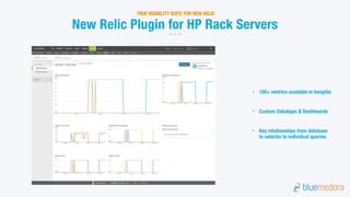 Overview of Blue Medora - New Relic Plugin for HP Rack Servers | PPT