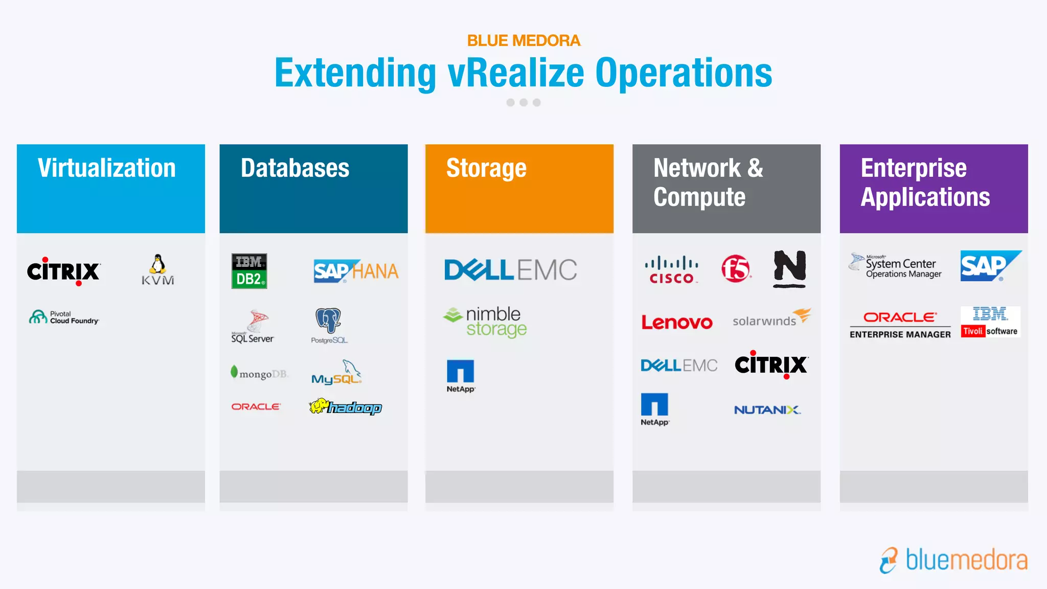 VMware vROps Management Pack for Nagios Overview | PDF | Cloud ...