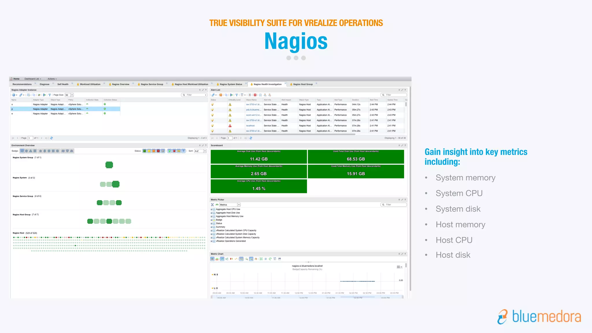 VMware vROps Management Pack for Nagios Overview | PDF | Cloud ...