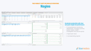 VMware vROps Management Pack for Nagios Overview | PDF