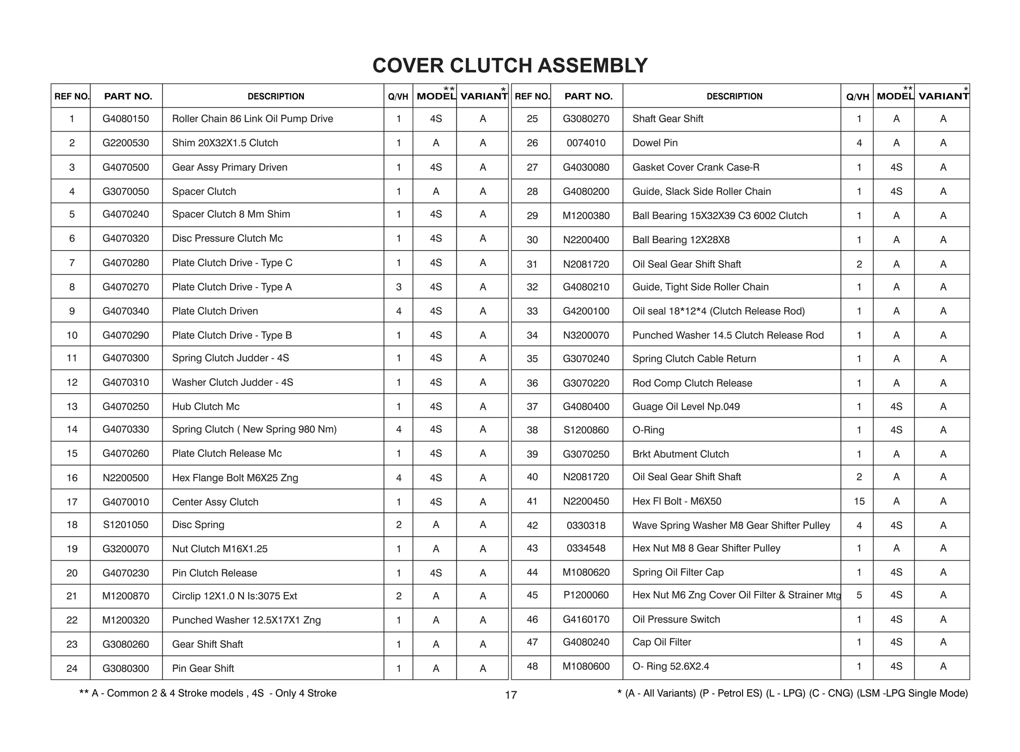 Tvs king-catalogue | PDF