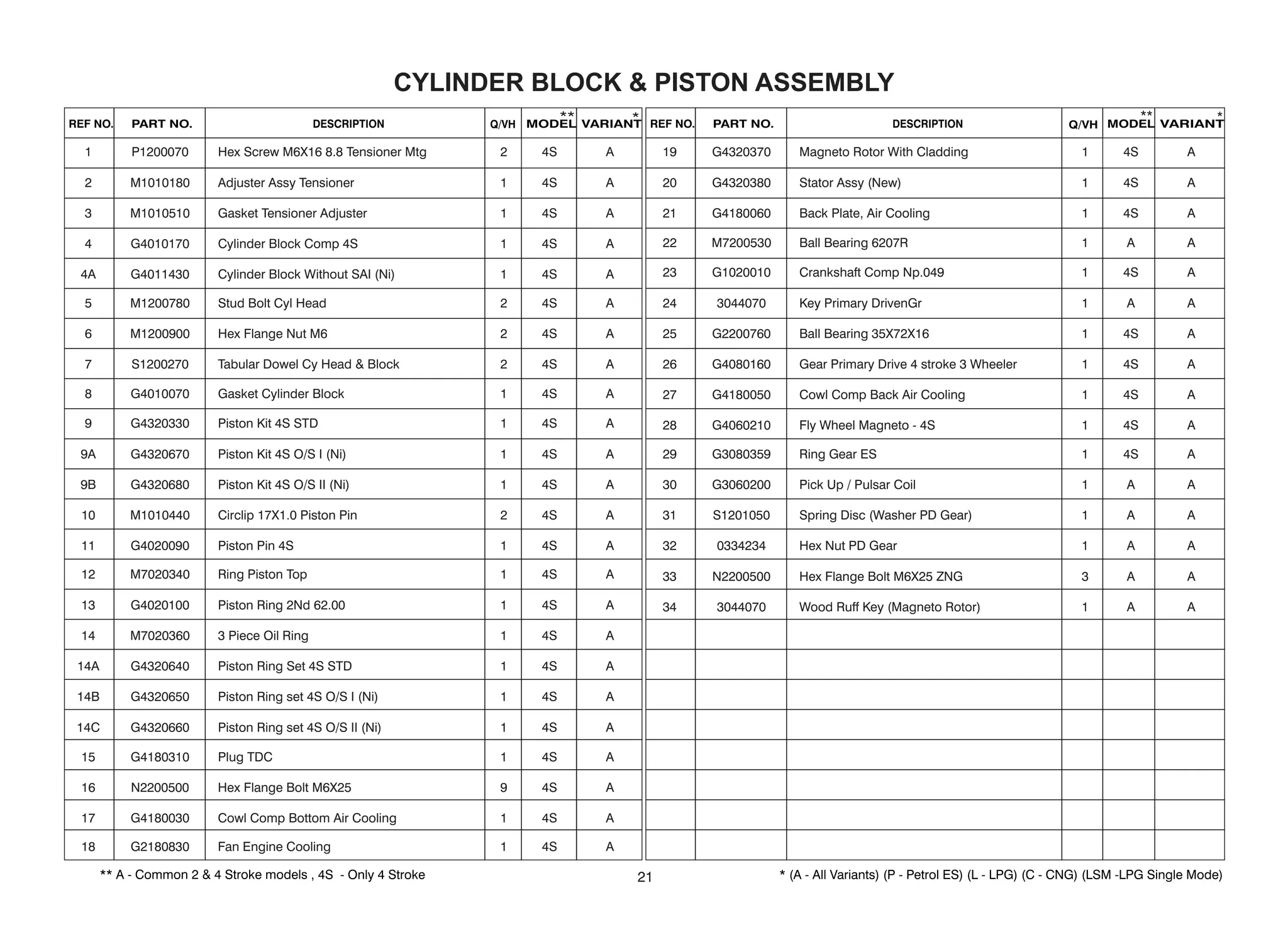 Tvs king-catalogue | PDF