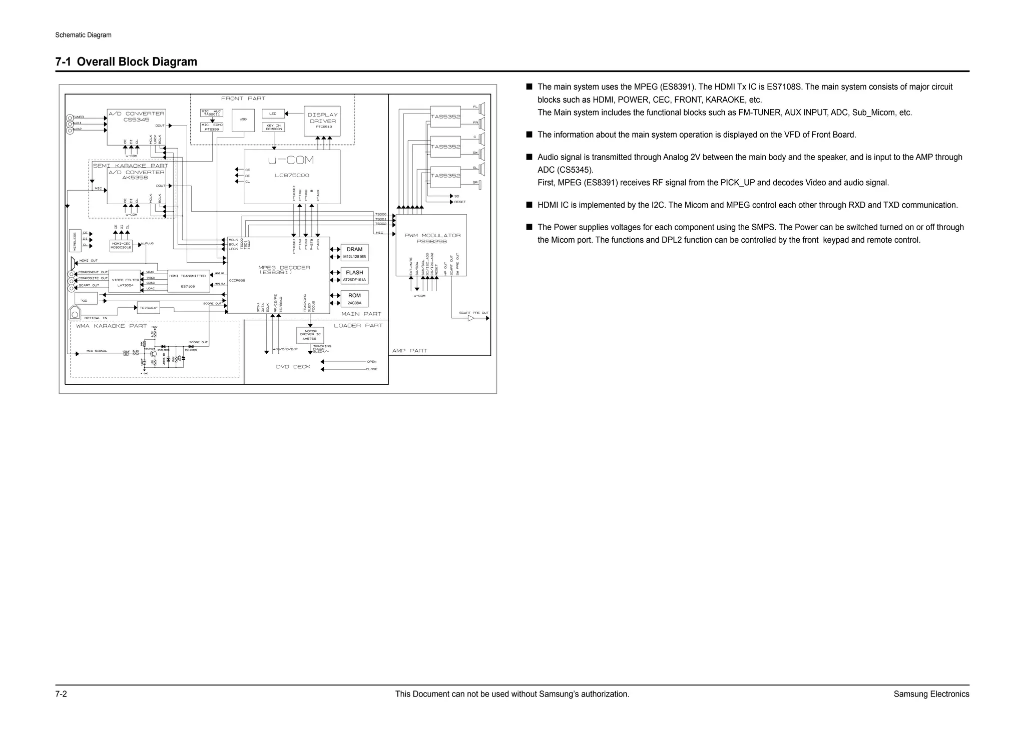 TV Samsung Service Manual.pdf