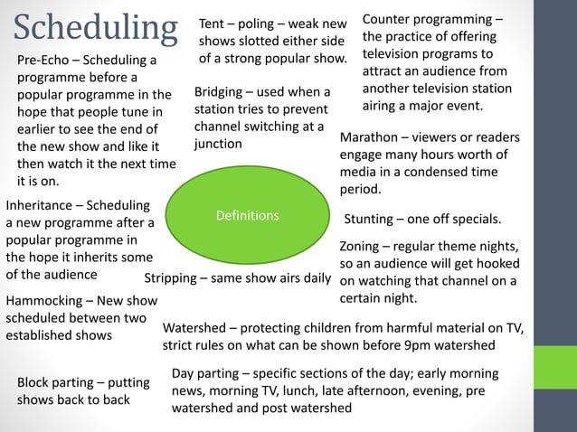 Tv scheduling | PPT