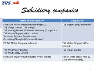 TVS MOTORS - The Whole Story | PPTX