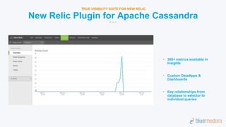 New Relic Plugin for Cassandra | Blue Medora | PPTX
