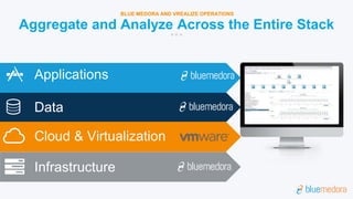 VMware vRealize Operations Management Pack for Amazon DynamoDB | PPT