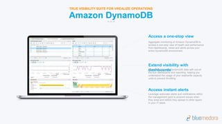 VMware vRealize Operations Management Pack for Amazon DynamoDB | PPT