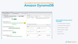 VMware vRealize Operations Management Pack for Amazon DynamoDB | PPT