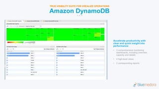 VMware vRealize Operations Management Pack for Amazon DynamoDB | PPT