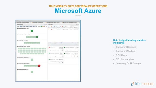 VMware vRealize Operations Management Pack for Microsoft Azure | PPT