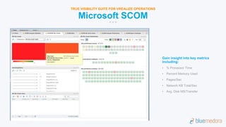 TVS for vROps - Microsoft SCOM | PPT