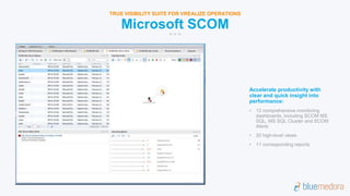 TVS for vROps - Microsoft SCOM | PPT