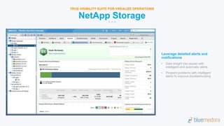 NetApp Management Pack for VMware vRealize Operations | Blue Medora | PPTX
