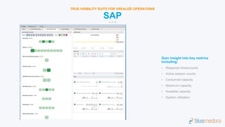 TVS for vROps - SAP | PPT
