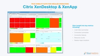 TVS for vROps - XenDesktop | PPTX
