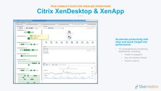 TVS for vROps - XenDesktop | PPTX