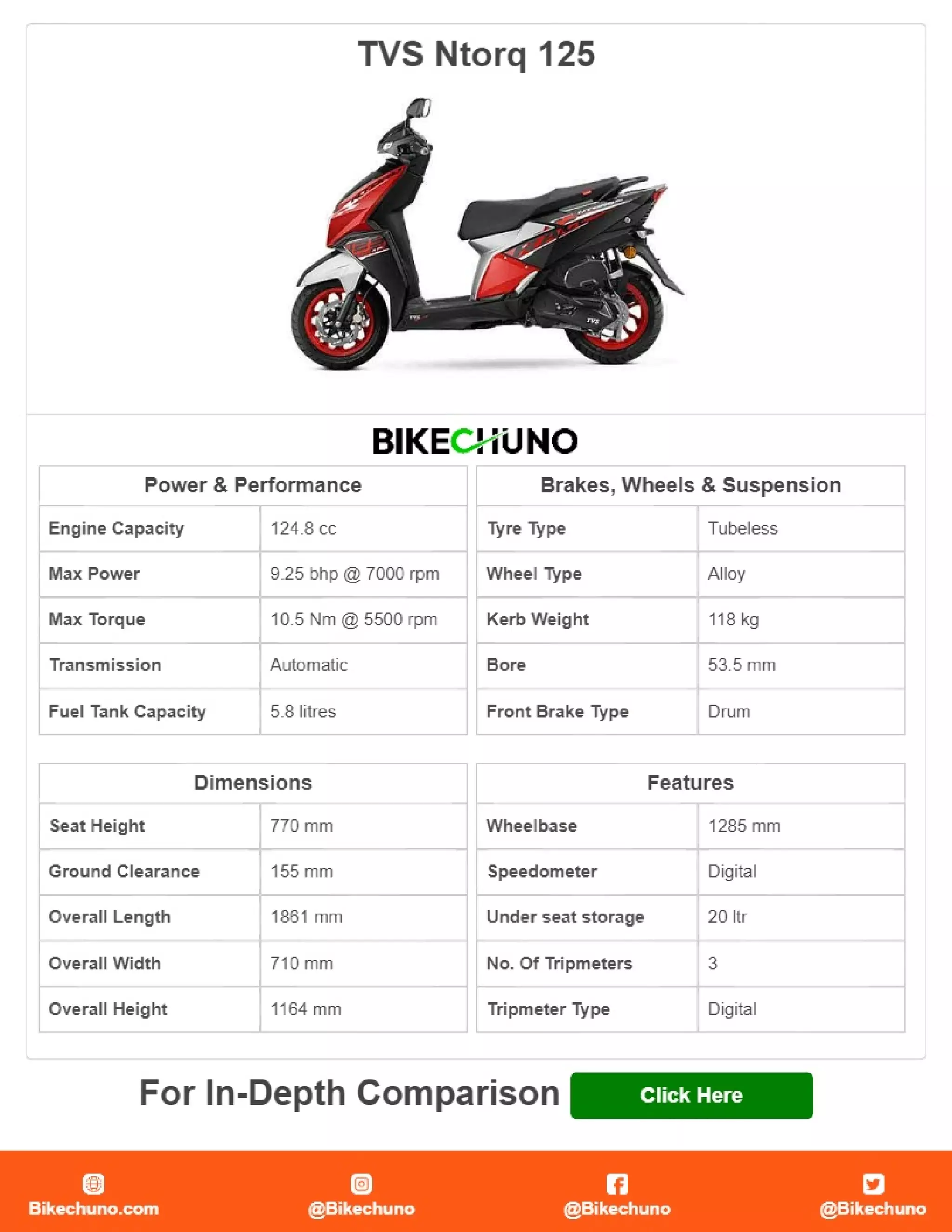 TVS Ntorq 125.pdf