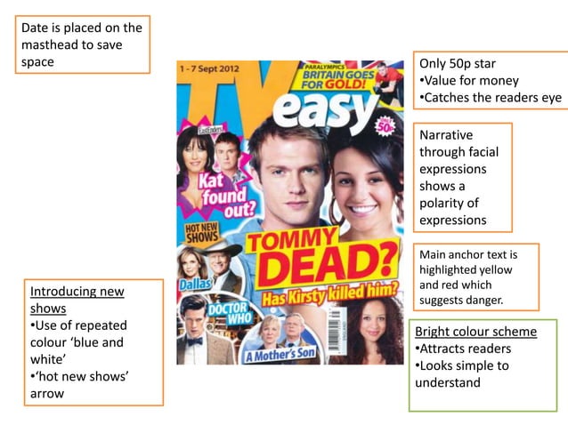 Tv soap magazine Front Covers | PPT