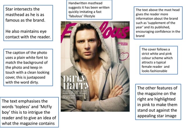 Tv soap magazine Front Covers | PPT