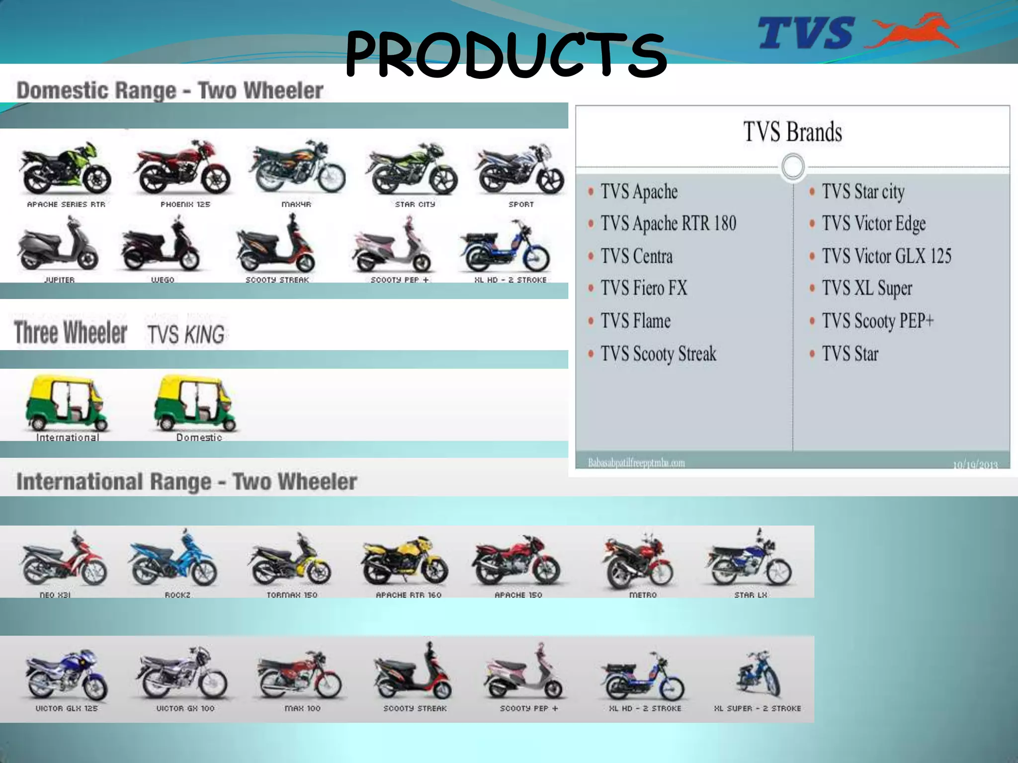 Tvs ppt - By A.R.ROHINI | PPTX