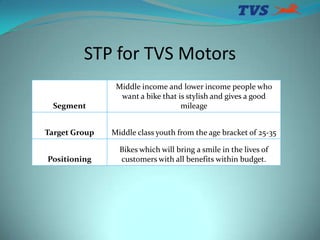 Tvs ppt - By A.R.ROHINI | PPTX