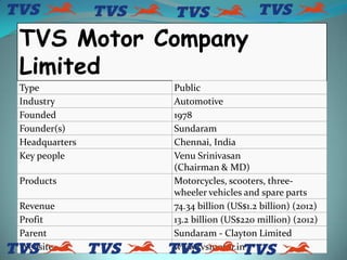 Tvs ppt - By A.R.ROHINI | PPTX