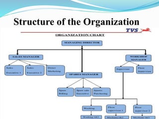 TVS SWOT ANALYSIS | PPTX