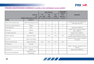 TVS Raider - Owners Manual.pdf