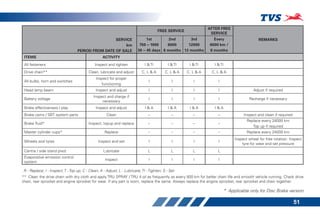 TVS Raider - Owners Manual.pdf