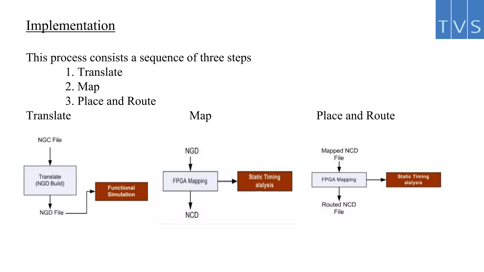 ASIC design verification | PPTX