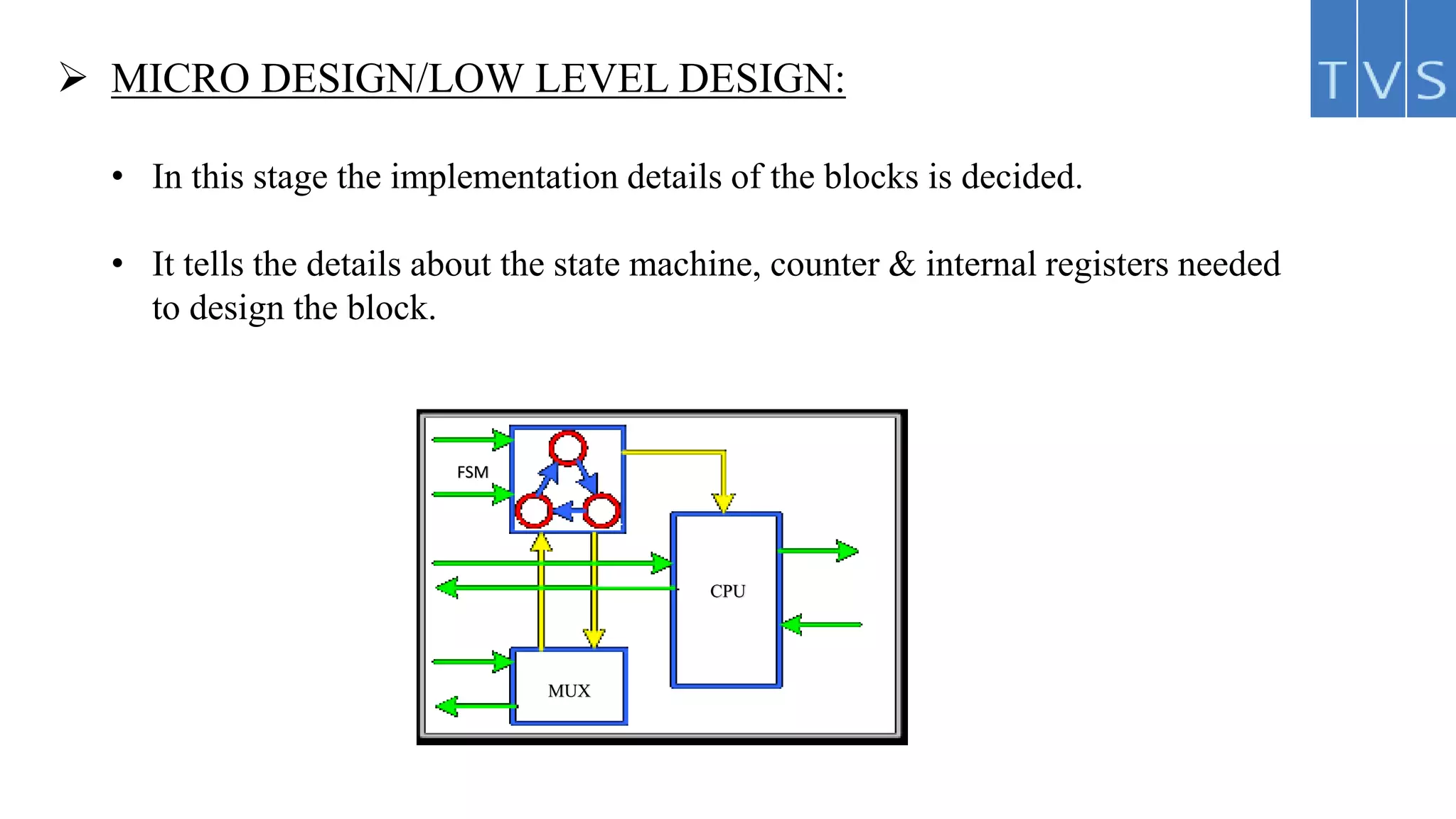 Asic Design Verification Pptx Programming Languages Computing