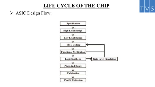 ASIC design verification | PPTX | Programming Languages | Computing