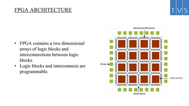 ASIC design verification | PPTX | Programming Languages | Computing