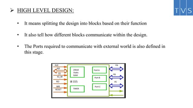 ASIC design verification | PPTX | Programming Languages | Computing