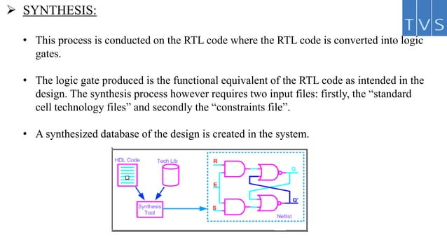 ASIC design verification | PPTX | Programming Languages | Computing