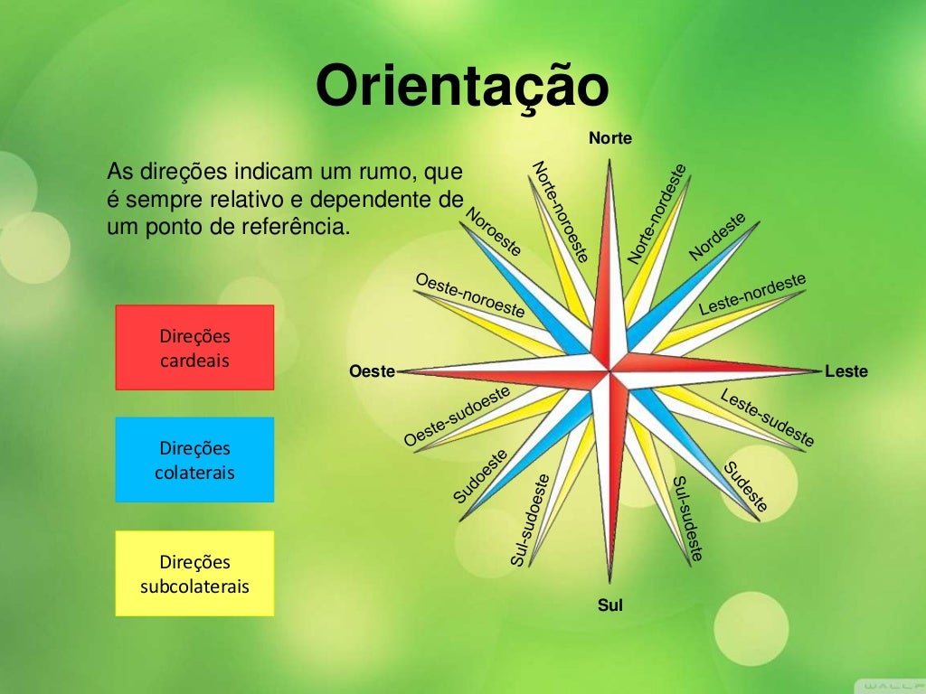 Orientação