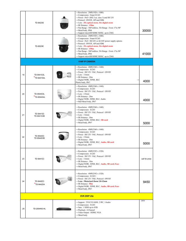 TVT Price List 2023 buttom price Trust.pdf
