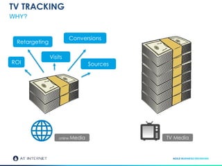 TV Tracking: optimise your TV campaigns in real time | PPT