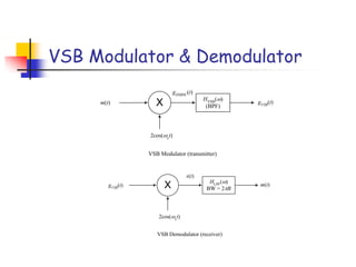 TV transmission principles | PDF